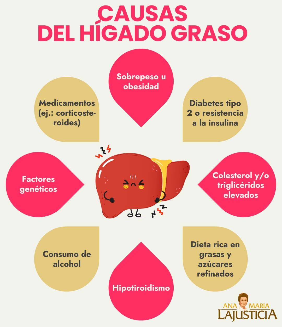 ¿Sabes si tienes hígado graso? - Blog Ana María Lajusticia